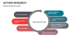 Action Research Template for PowerPoint and Google Slides - PPT Slides