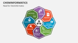 Cheminformatics PowerPoint and Google Slides Template - PPT Slides