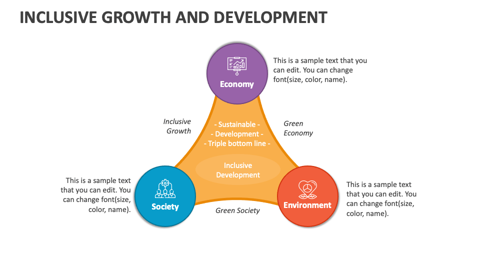 Inclusive Growth and Development PowerPoint and Google Slides Template ...
