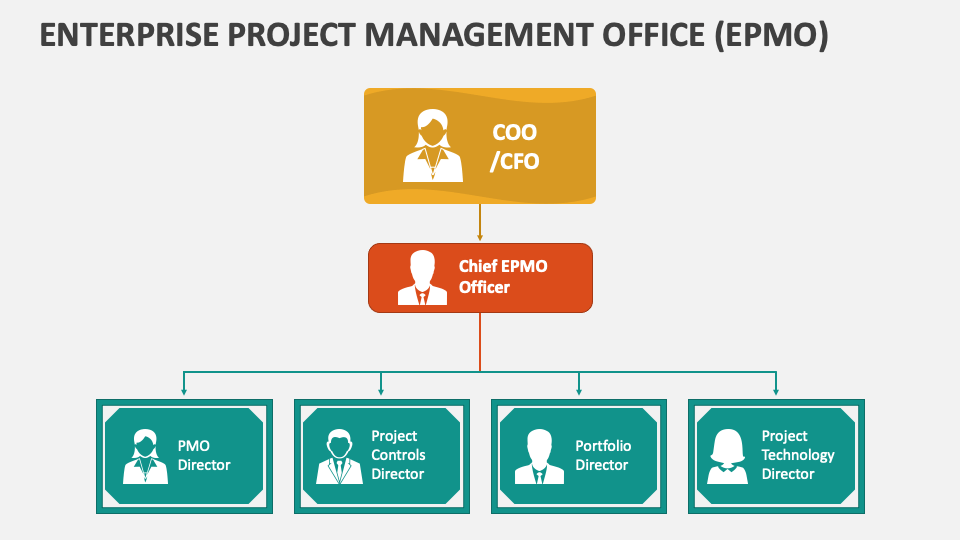 Enterprise Project Management Office (EPMO) PowerPoint and Google ...