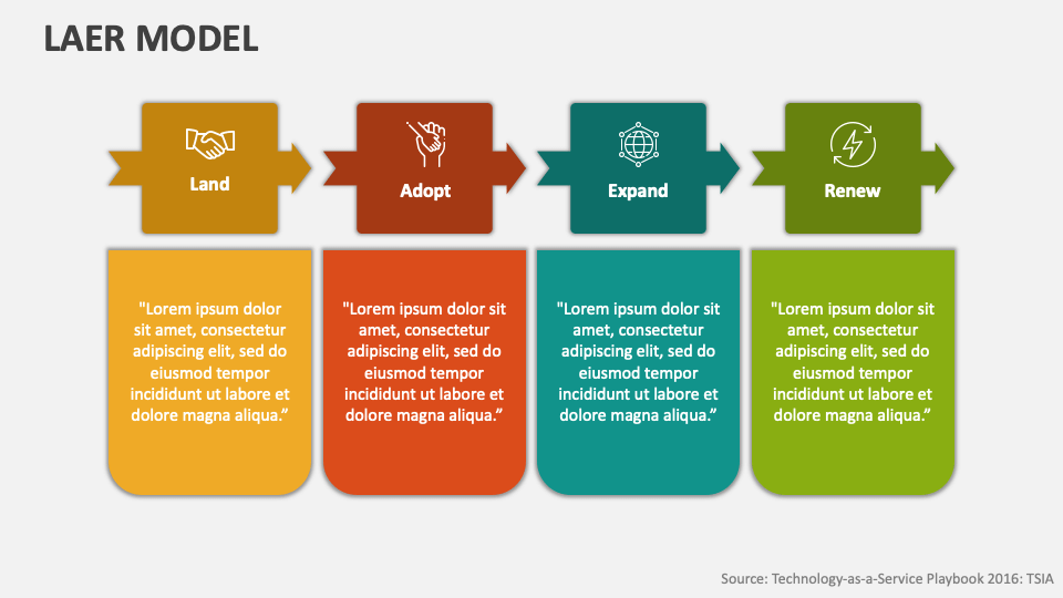 LAER Model Template for PowerPoint and Google Slides - PPT Slides