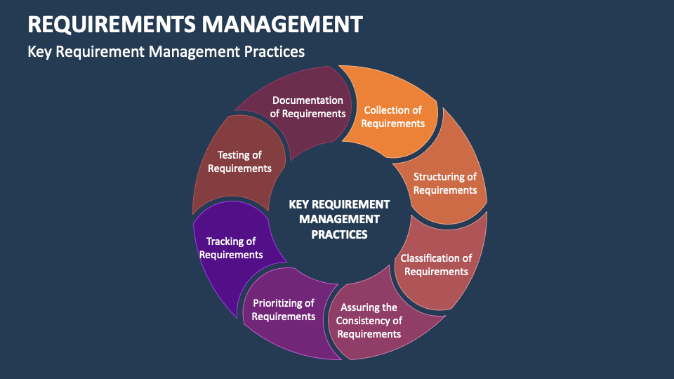 Requirements Management PowerPoint and Google Slides Template - PPT Slides