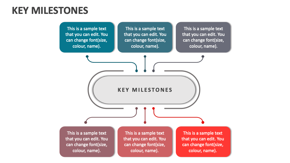 Key Milestones PowerPoint and Google Slides Template - PPT Slides