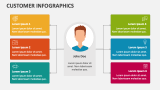Customer Infographics for Google Slides and PowerPoint - PPT Slides