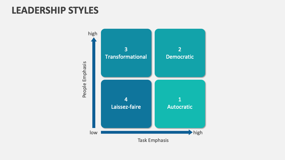 Leadership Styles Template for PowerPoint and Google Slides - PPT Slides