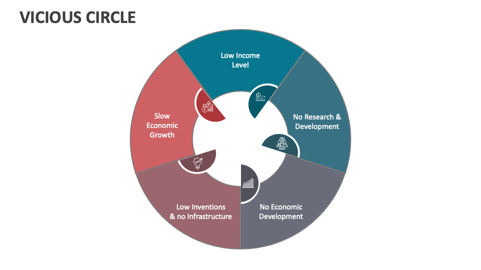 Vicious Circle PowerPoint and Google Slides Template - PPT Slides