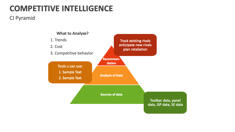 Competitive Intelligence Template for PowerPoint and Google Slides ...