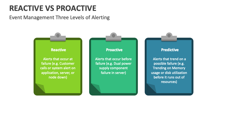 Reactive Vs Proactive Template for PowerPoint and Google Slides - PPT ... Reactive Vs Proactive Template for PowerPoint and Google Slides - PPT ...