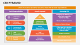 CSR Pyramid PowerPoint and Google Slides Template - PPT Slides