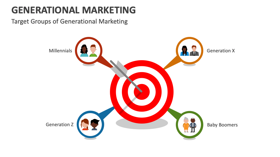 Generational Marketing PowerPoint and Google Slides Template - PPT Slides