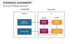 Strategic Alignment Template for PowerPoint and Google Slides - PPT Slides