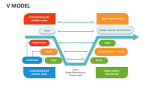 V Model Template for PowerPoint and Google Slides - PPT Slides