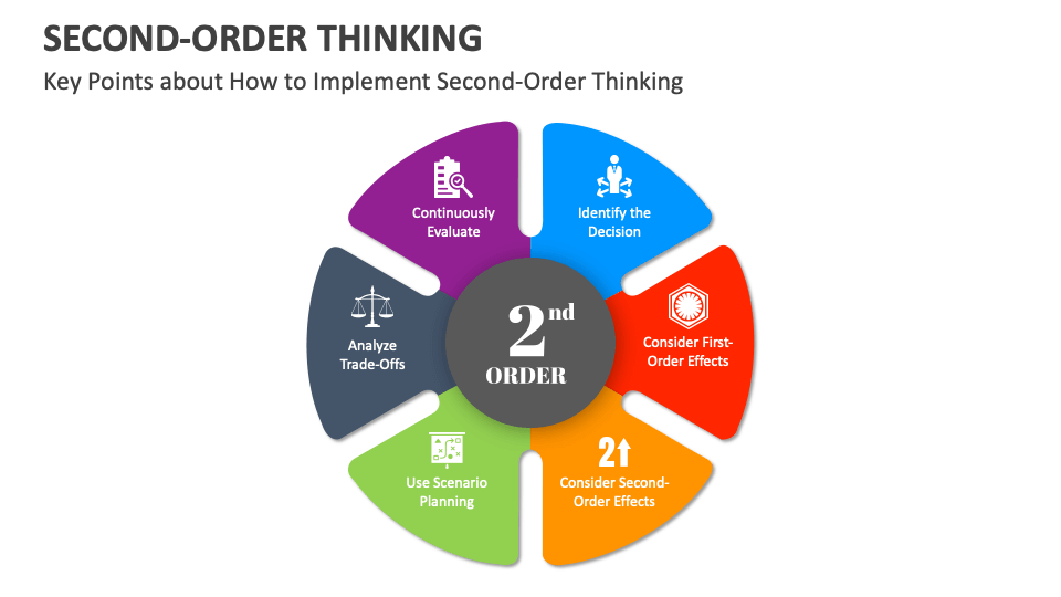 Second-Order Thinking PowerPoint and Google Slides Template - PPT Slides