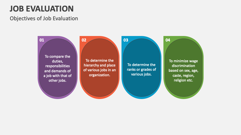 Job Evaluation PowerPoint and Google Slides Template - PPT Slides
