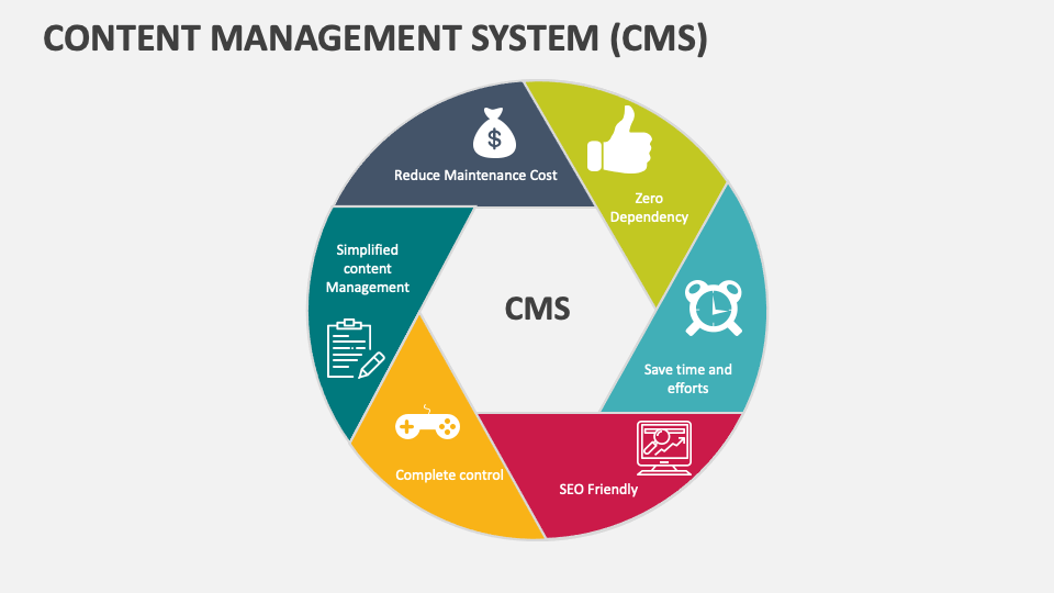 Content Management System (CMS) Template for PowerPoint and Google ...