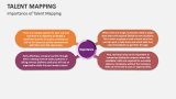 Talent Mapping Template for PowerPoint and Google Slides - PPT Slides