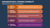 Organizational Learning Capability PowerPoint and Google Slides ...
