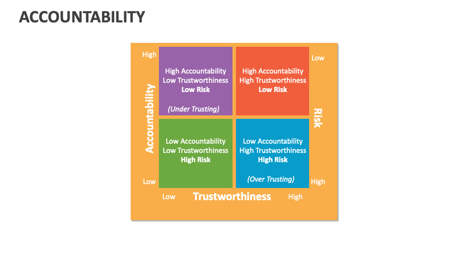 Accountability Template for PowerPoint and Google Slides - PPT Slides