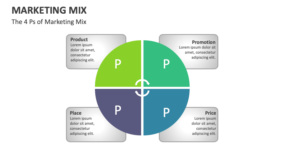 Marketing Mix Template for PowerPoint and Google Slides - PPT Slides