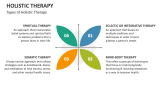 Holistic Therapy Template for Google Slides and PowerPoint - PPT Slides