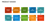Product Design PowerPoint and Google Slides Template - PPT Slides