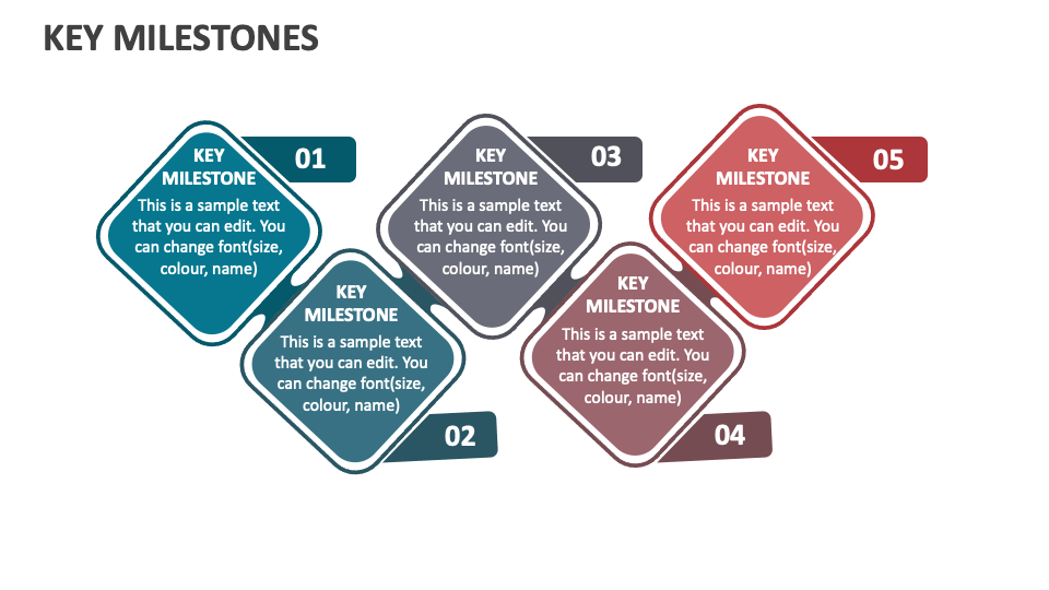 Key Milestones PowerPoint and Google Slides Template - PPT Slides