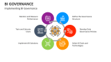 BI Governance Template for Google Slides and PowerPoint - PPT Slides