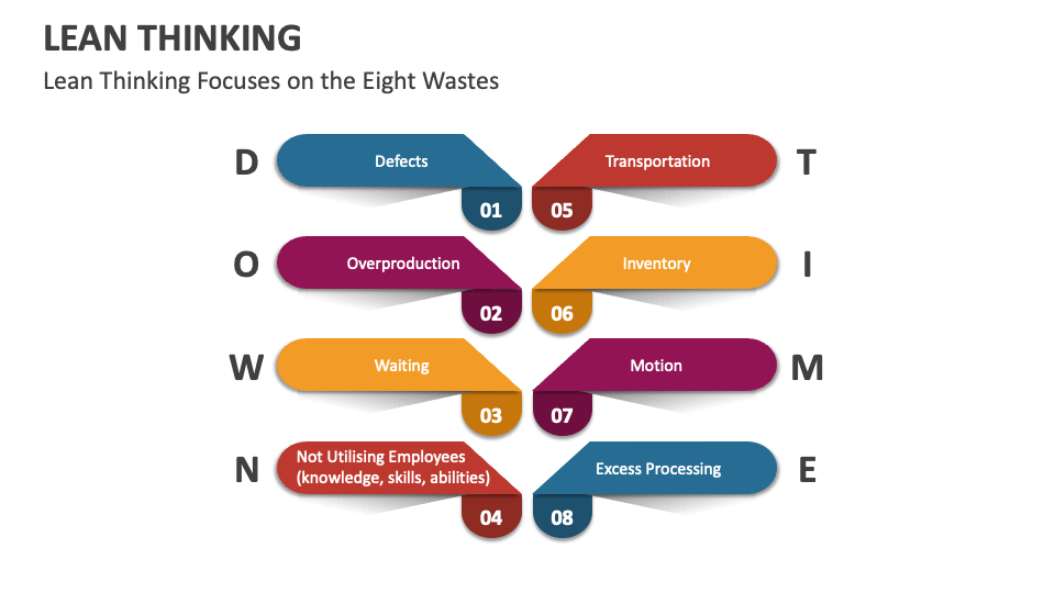 Lean Thinking Template for PowerPoint and Google Slides - PPT Slides