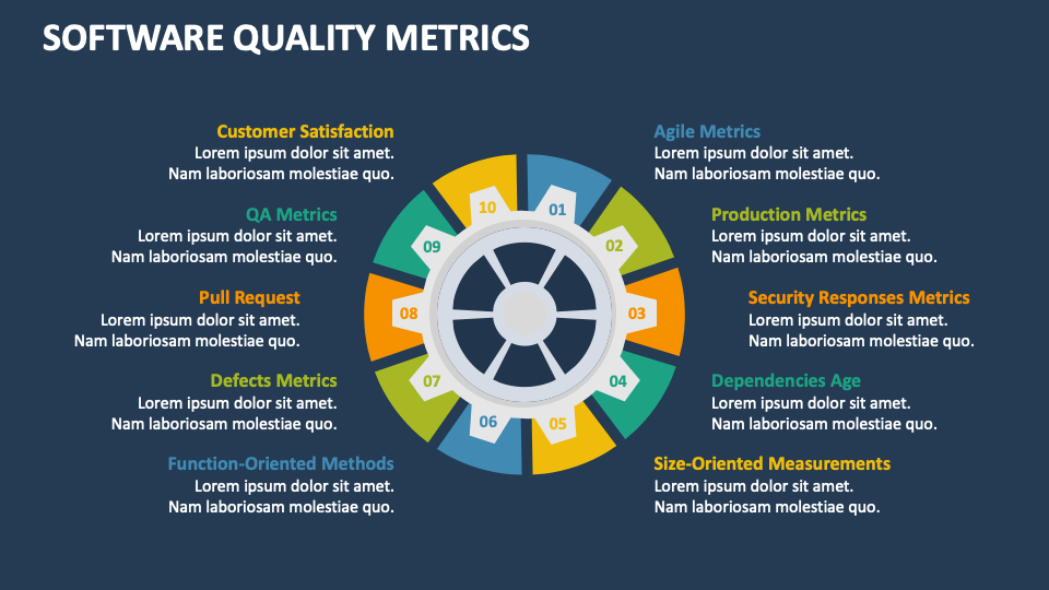 Software Quality Metrics Template for Google Slides and PowerPoint - PPT Slides