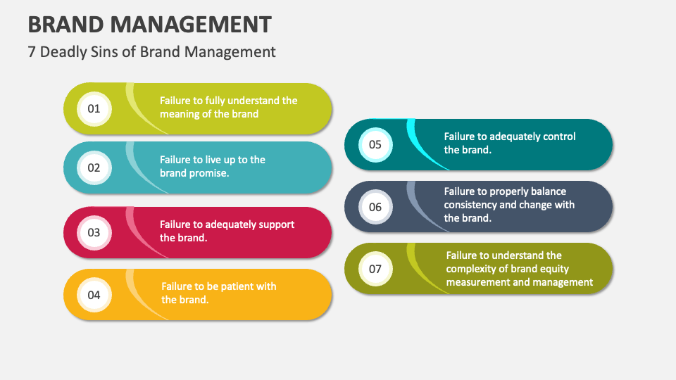 Brand Management Template for PowerPoint and Google Slides - PPT Slides