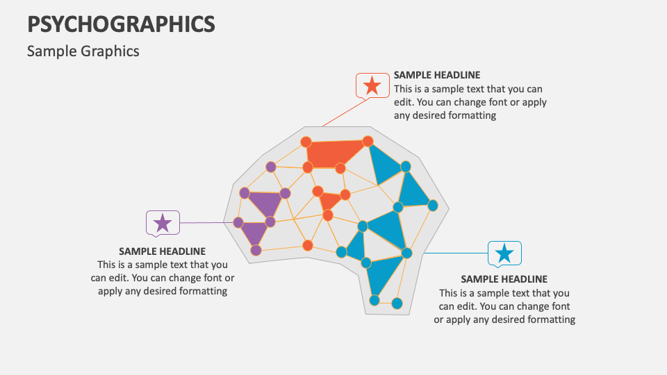 Psychographics PowerPoint and Google Slides Template - PPT Slides