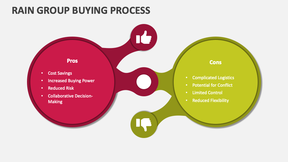 RAIN Group Buying Process PowerPoint and Google Slides Template - PPT ...