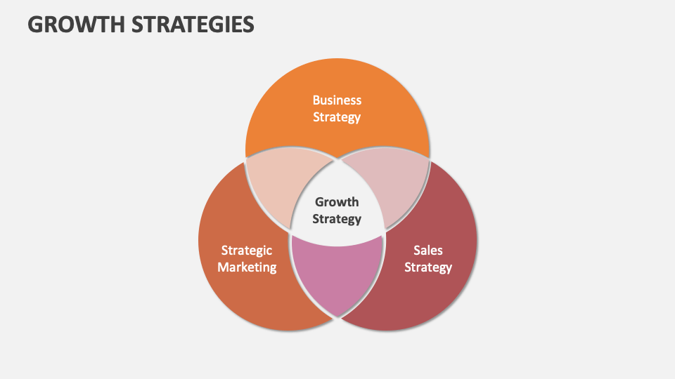 Strategic Growth Options Ansoff Growth Matrix – Four Ways To Grow A