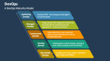 DevOps Template for PowerPoint and Google Slides - PPT Slides