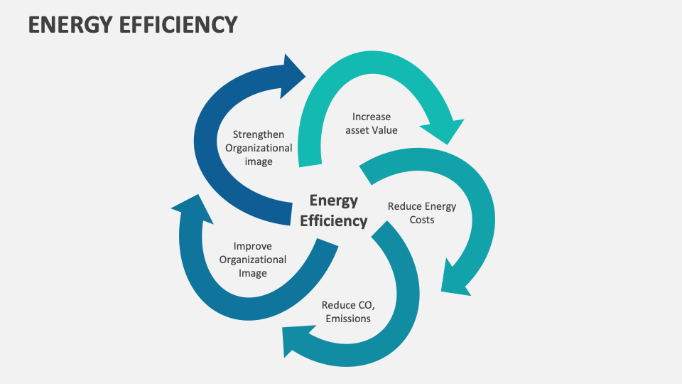 Energy Efficiency Template for PowerPoint and Google Slides - PPT Slides