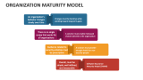 Organization Maturity Model Template for PowerPoint and Google Slides ...