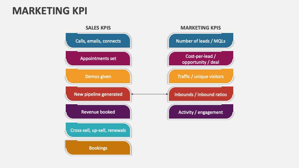 Marketing KPI PowerPoint and Google Slides Template - PPT Slides