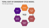 Total Cost of Ownership (TCO) Model Template for PowerPoint and Google ...