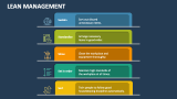 Lean Management Template for PowerPoint and Google Slides - PPT Slides