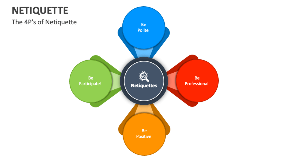 Netiquette PowerPoint and Google Slides Template - PPT Slides