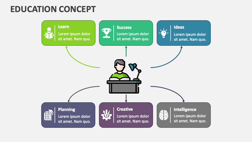 Education Concept Template for PowerPoint and Google Slides - PPT Slides