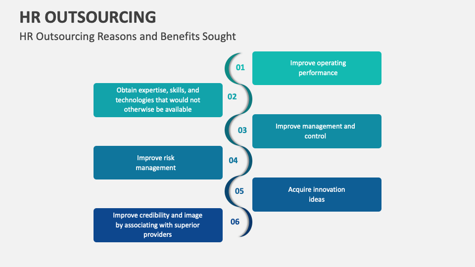 HR Outsourcing Template for PowerPoint and Google Slides - PPT Slides