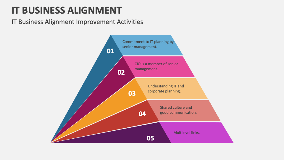 IT Business Alignment Template for PowerPoint and Google Slides - PPT ...