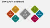 Data Quality Dimensions PowerPoint and Google Slides Template - PPT Slides