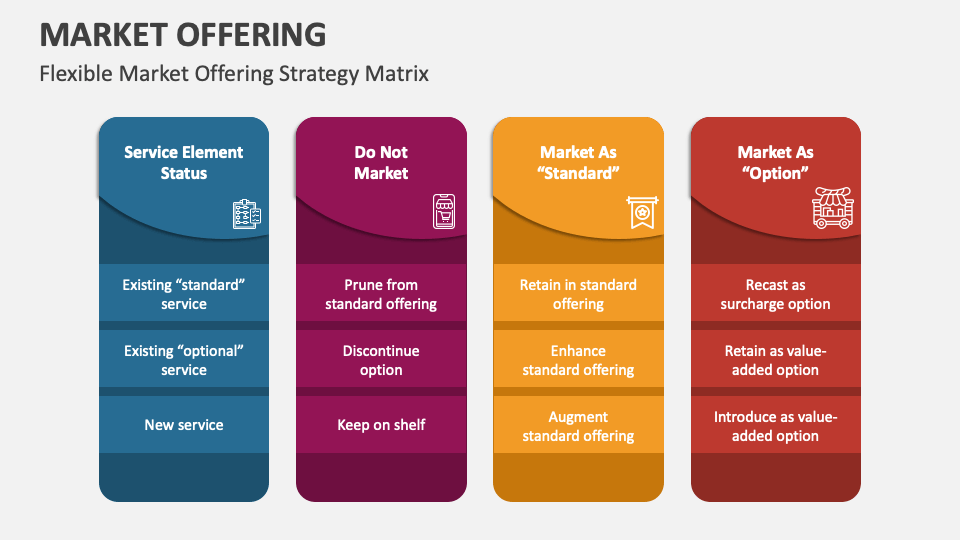 Market Offering PowerPoint and Google Slides Template - PPT Slides