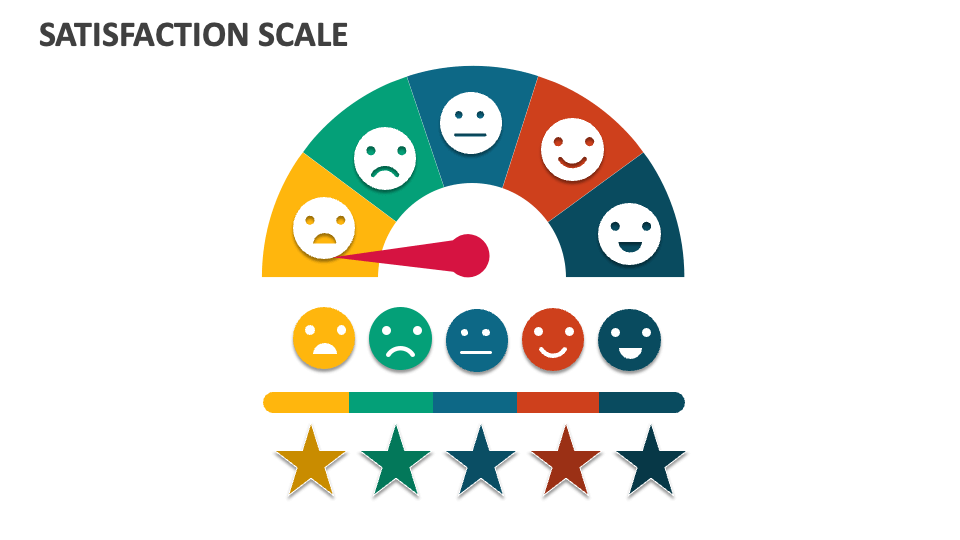 Satisfaction Scale Template for PowerPoint and Google Slides - PPT Slides