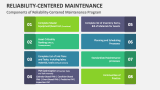 Reliability-Centered Maintenance Template for PowerPoint and Google Slides - PPT Slides