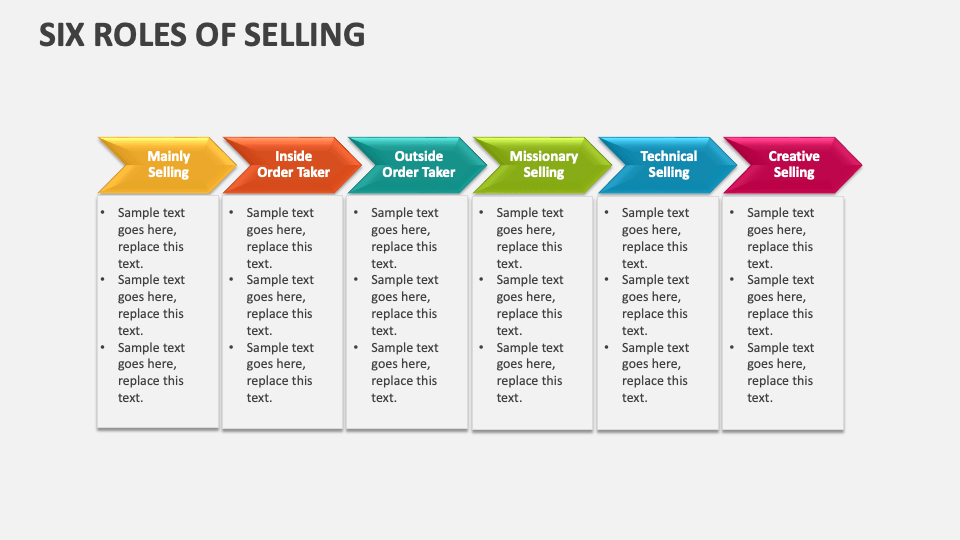 Six Roles of Selling Template for PowerPoint and Google Slides - PPT Slides