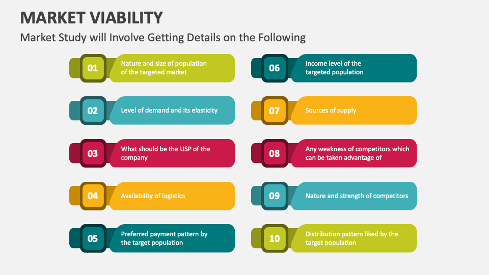 Market Viability PowerPoint and Google Slides Template - PPT Slides