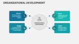 Organizational Development Template for PowerPoint and Google Slides ...